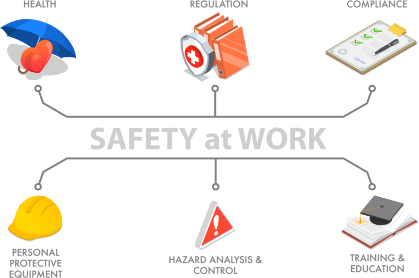 Health and Safety- Workplace Safety - InputZero